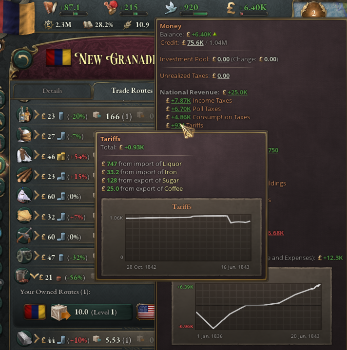 Confirmed - Victoria III - Trade Agreements Bugged - They elimiate tariffs from national revenue ...